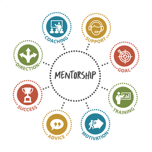 Inspired by Design - Career Pathways Mentor Program | The Efshar Project
